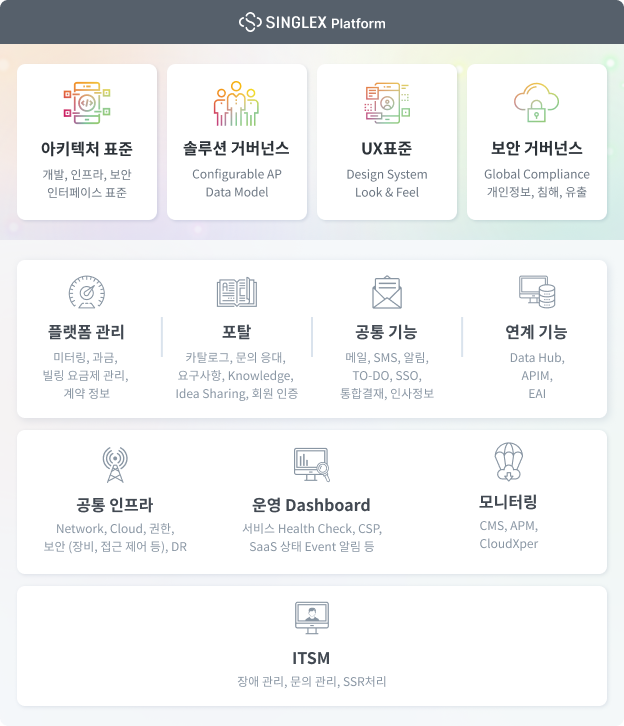 SINGLEX Platform(싱글렉스 플랫폼) | SINGLEX(싱글렉스) | LG CNS